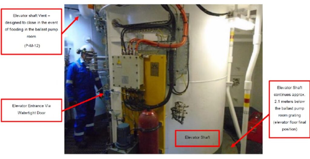 Oil Rig Operator Fined 300K After Flooding Incident